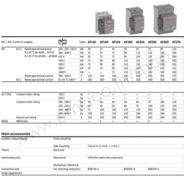 คอนแทคช่วย Auxiliary Contact CAL19-11 ABB - PMK Online Store