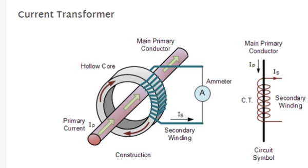 CT วัดกระแส (Measuring Current Transformer) คืออะไร? - PMK Online Store